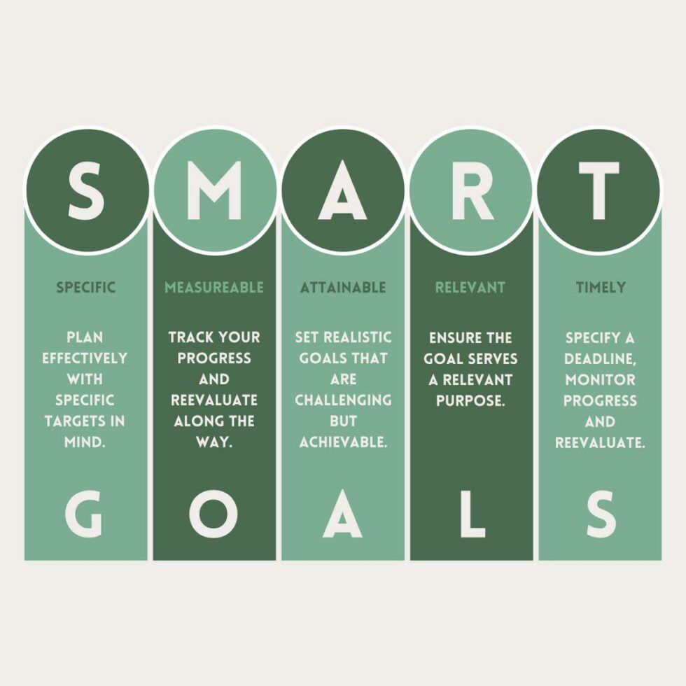 Doelen stellen! Maak ze Smart! | Comfort Managing professionele support ...